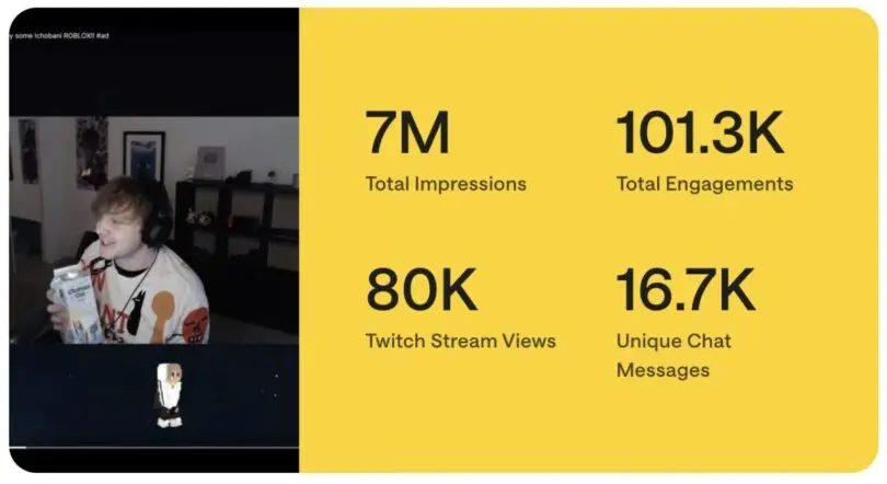 27 Useful and Updated Twitch Stats for Influencer Marketing Managers