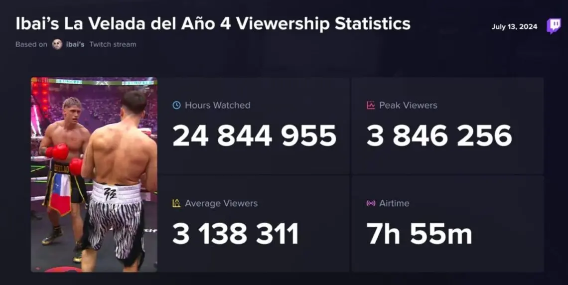 27 Useful and Updated Twitch Stats for Influencer Marketing Managers