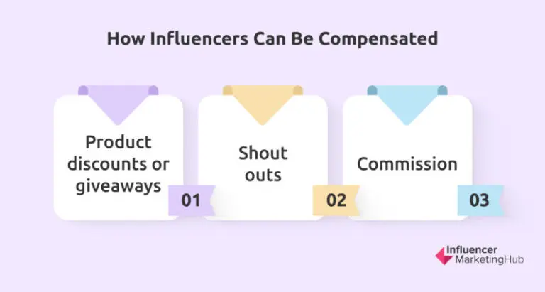 Crafting The Perfect Influencer Outreach Email (+ Free Templates)