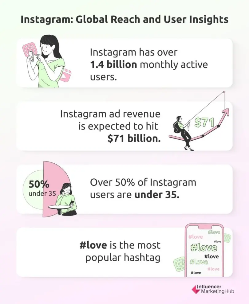 167 Global Social Media Statistics for 2025