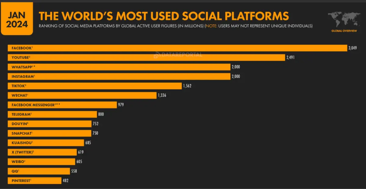 Snapchat Revenue and Statistics You Should Know