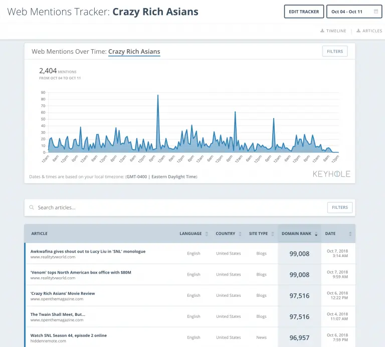 Keyhole Review | Pricing & Features (2025) - Social Media Monitoring ...