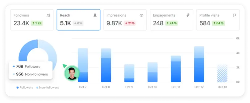 11 Free Instagram Analytics Tools You Should Be Using in 2026