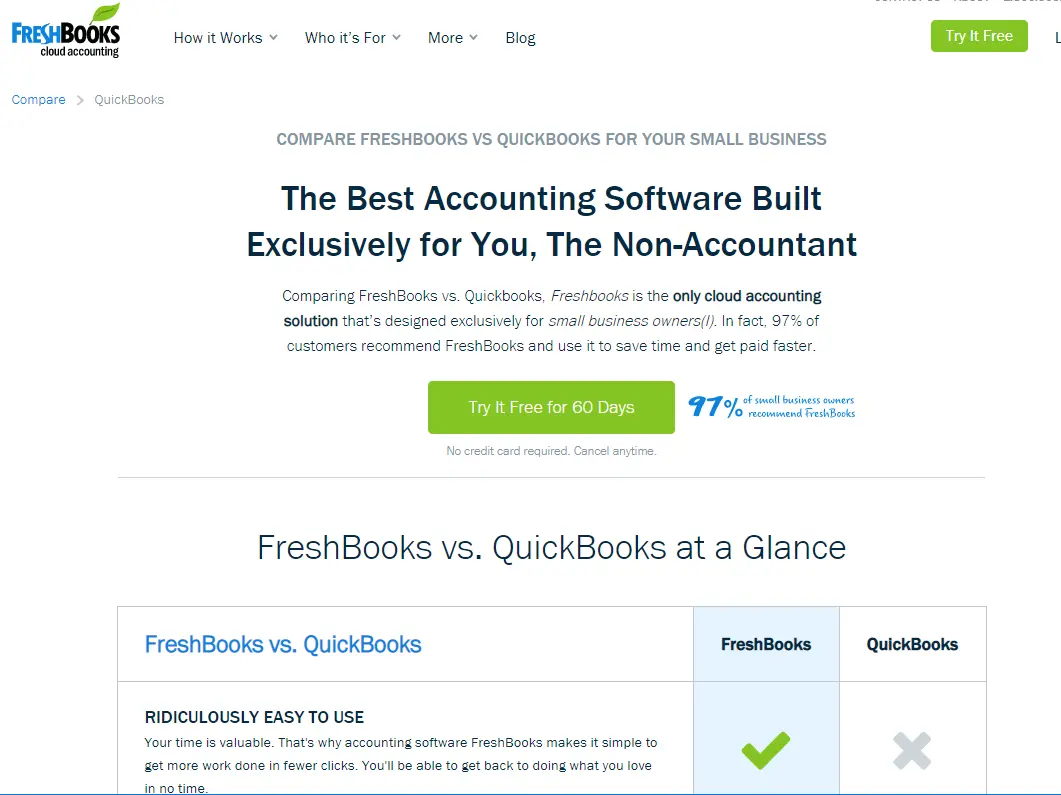 12 Effective B2B Marketing Examples