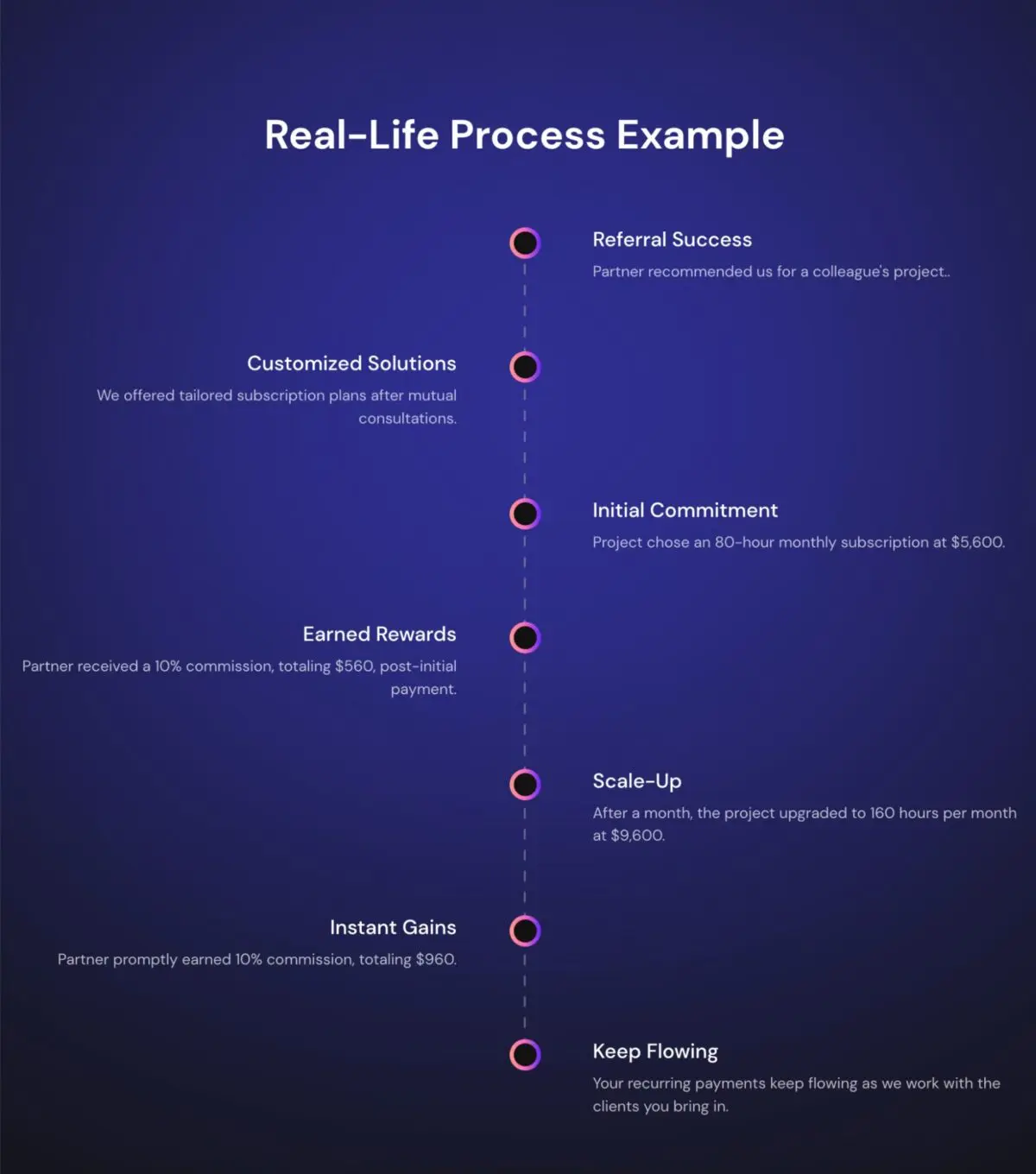 Referral Marketing Explained: Ideas for Your Strategy