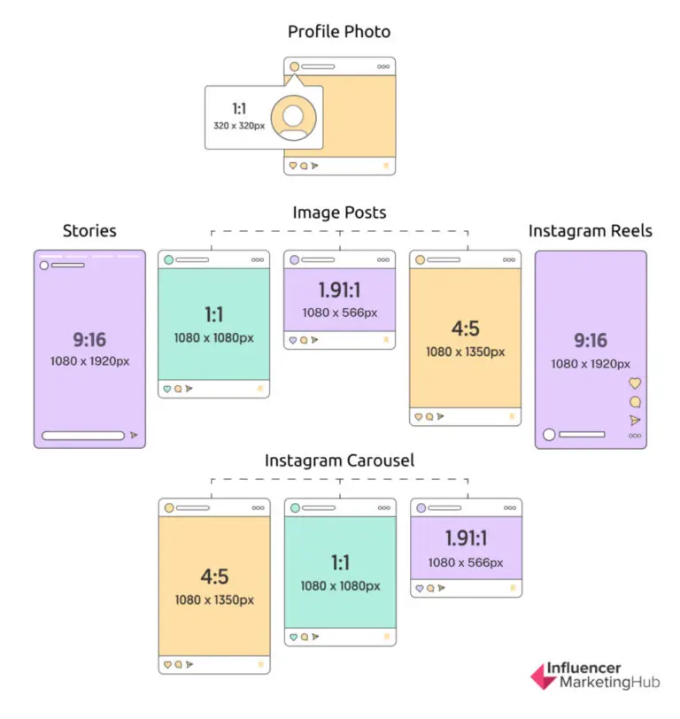 Your Complete Guide to Instagram Image Sizes for 2026