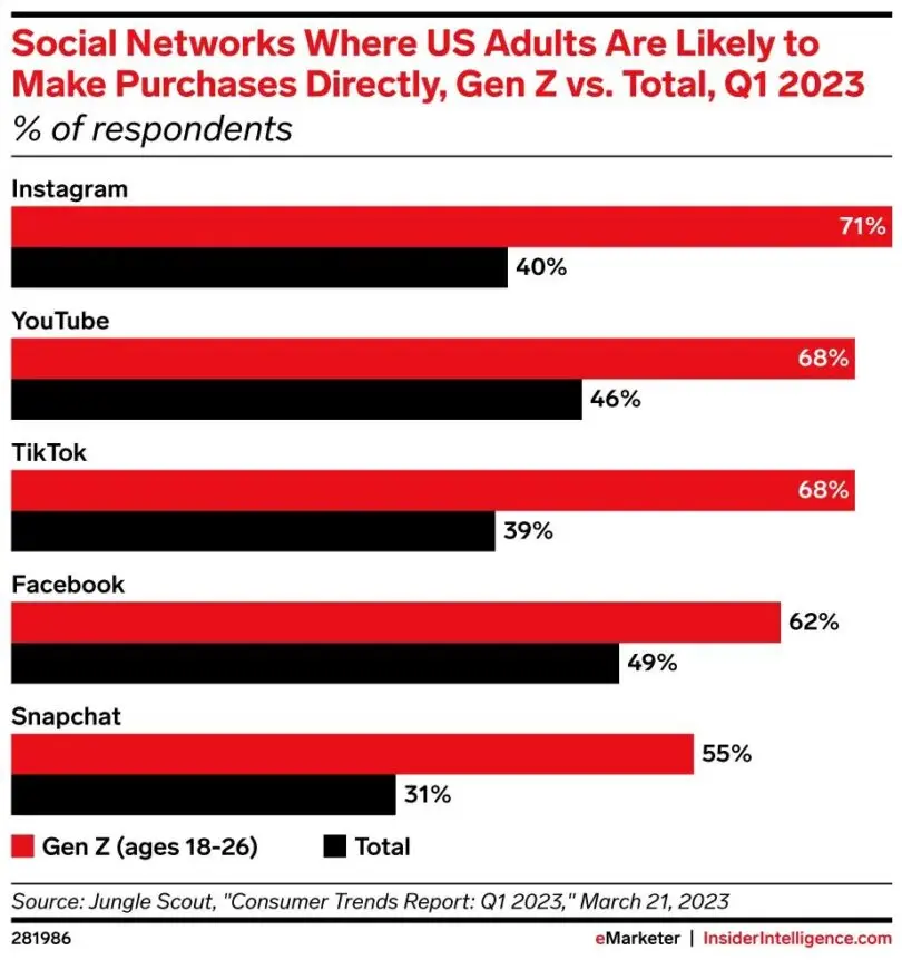 Top 12 Social Media Trends for 2024