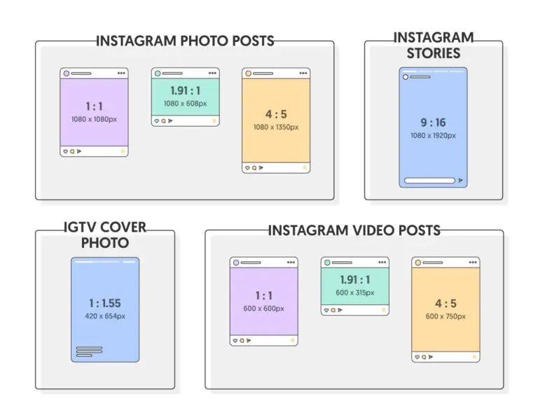 Instagram Ad Sizes for All Post Formats in 2024 - Updated
