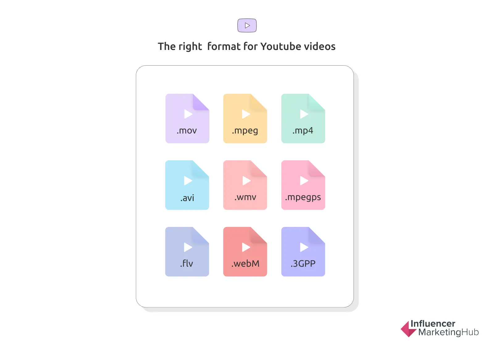 YouTube Video Size: The Perfect Resolution, Dimensions & Aspect Ratio ...