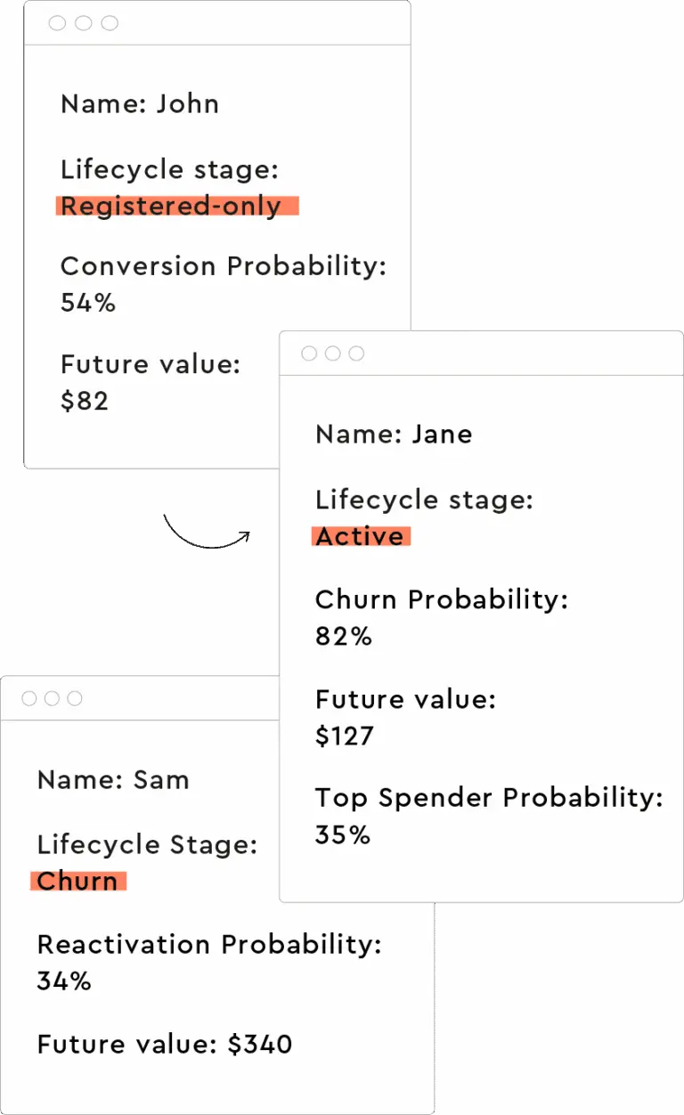 20 Effective Marketing Strategy Examples for Business Growth in 2024
