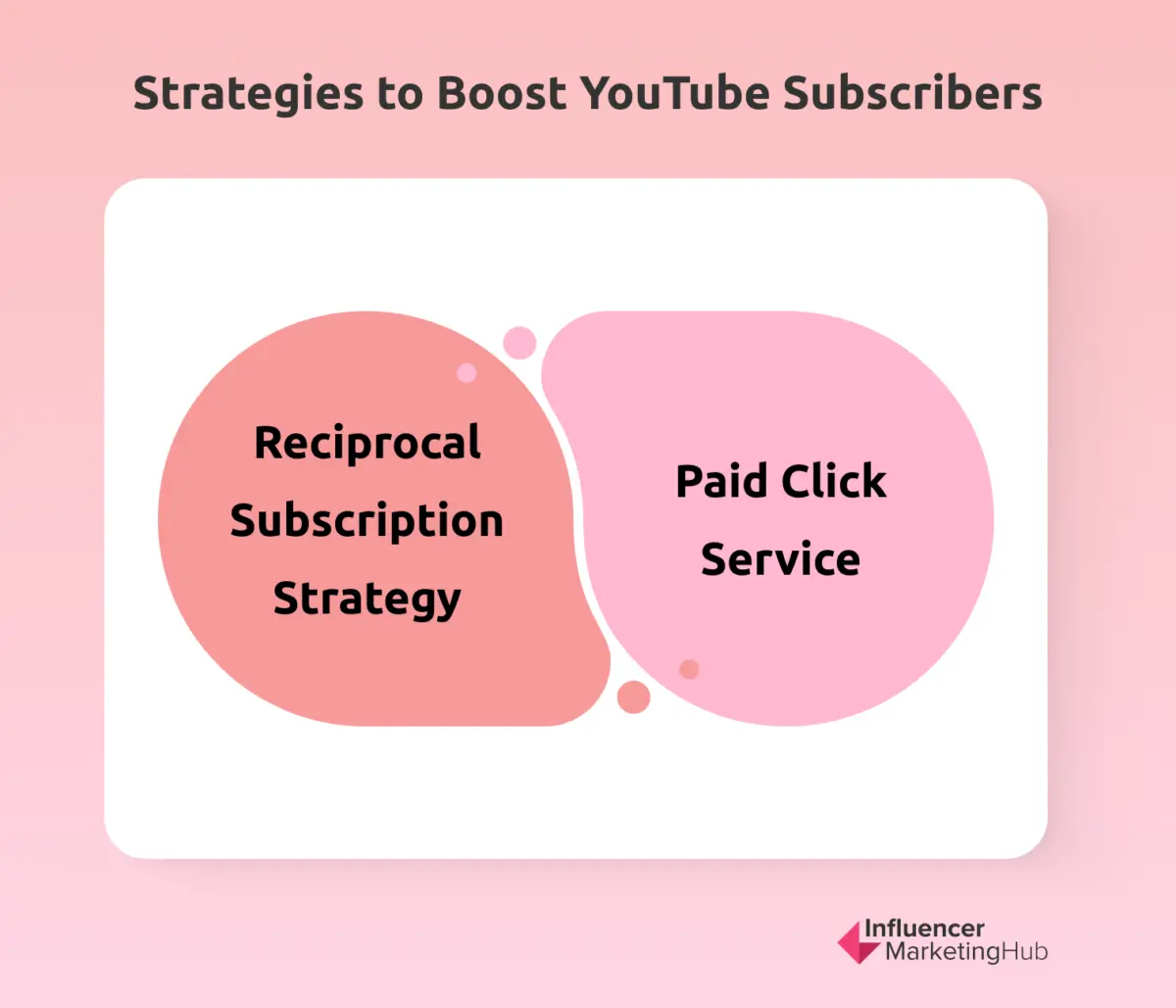 How to Spot Fake YouTube Subscribers