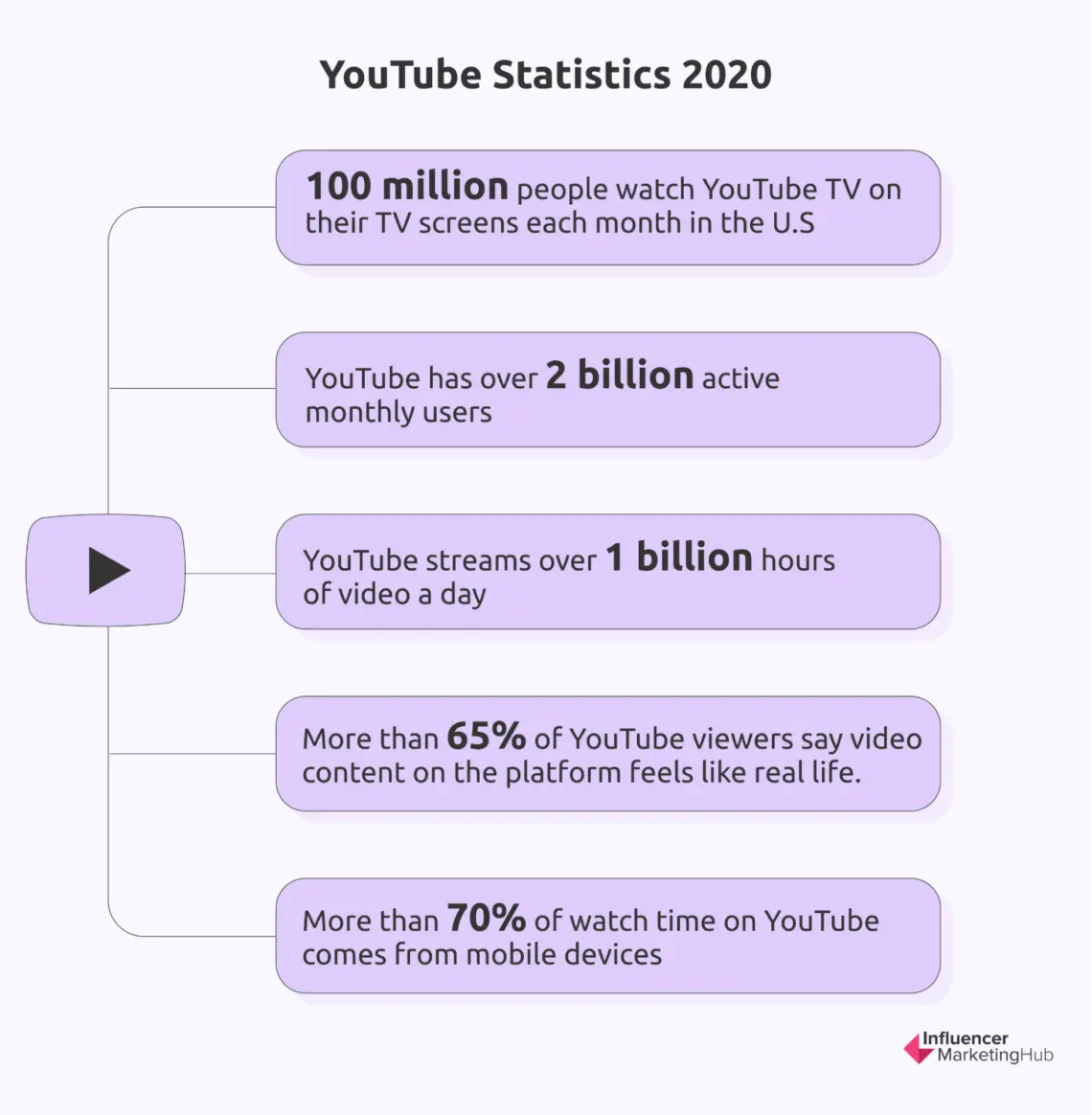 60 Powerful Video Marketing Statistics (+Why You Should Use Video)