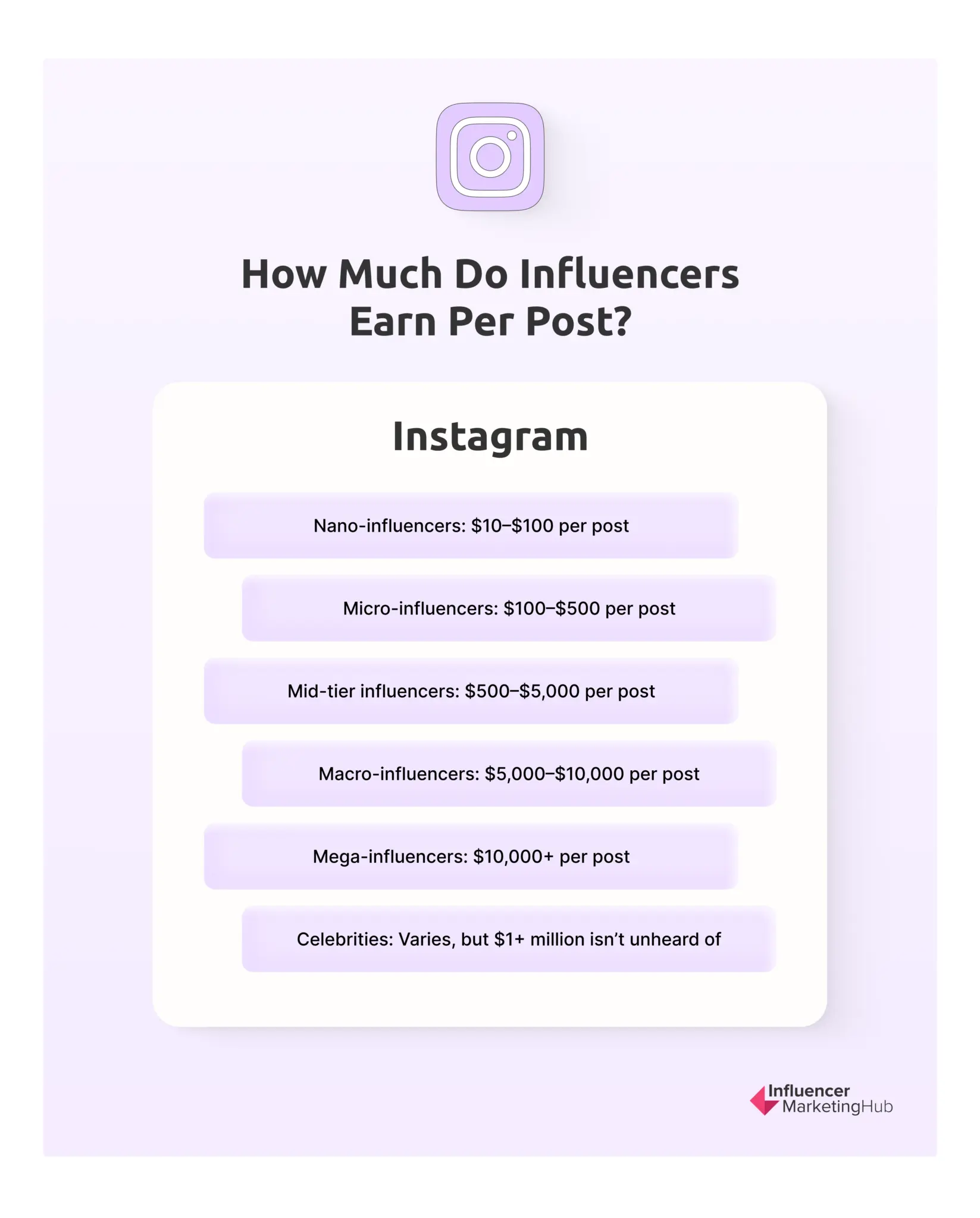 Influencer Rates: How Much Do Influencers Really Cost in 2026 ...