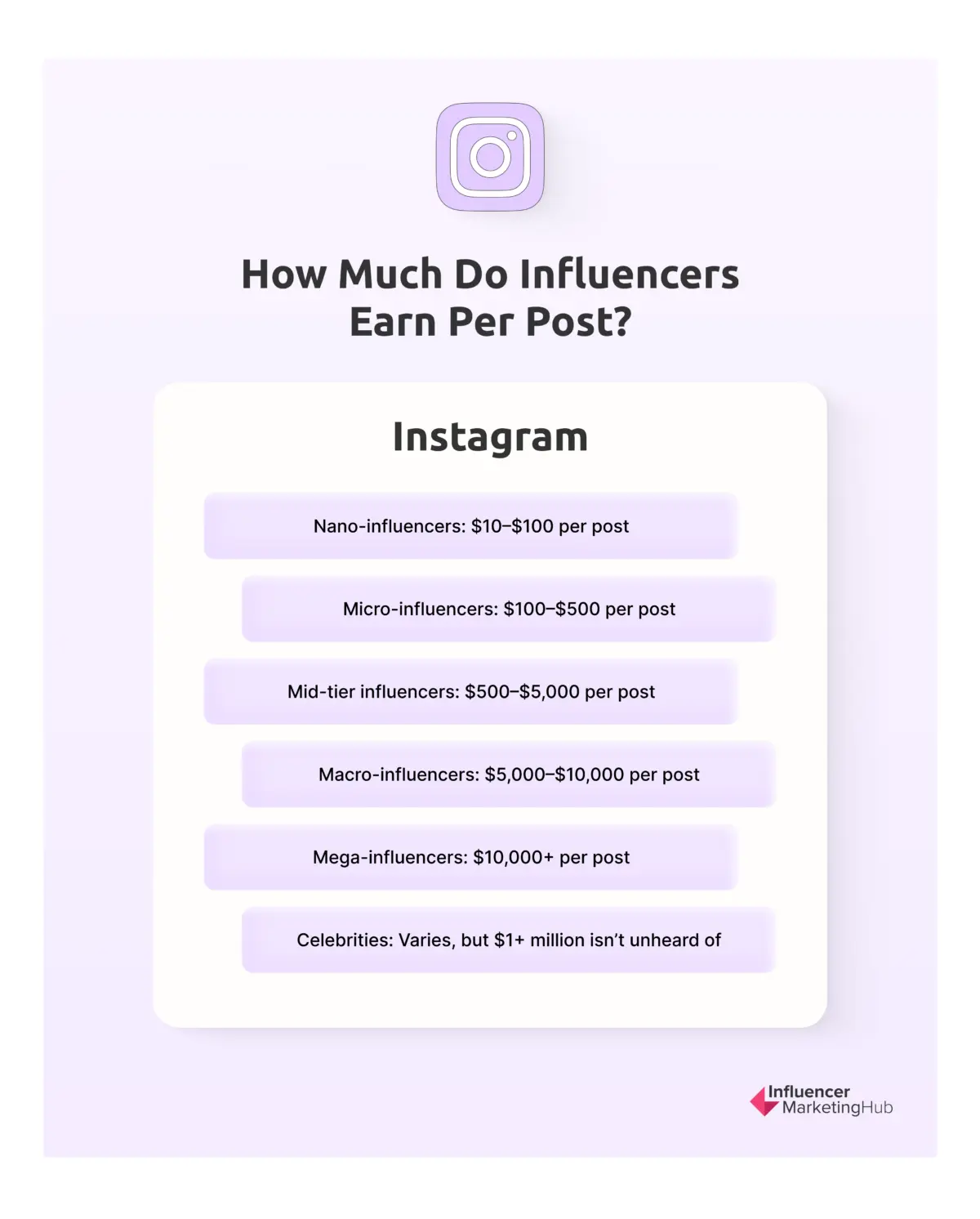 Influencer Rates: How Much Do Influencers Really Cost in 2026?