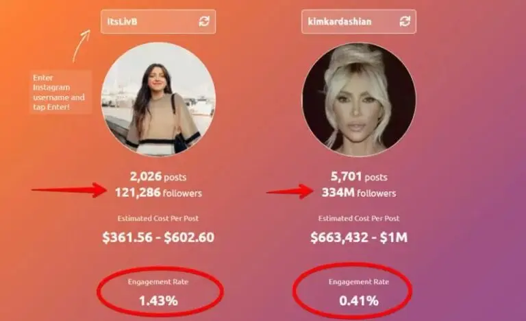 Influencer Rates: How Much Do Influencers Really Cost in 2026 ...