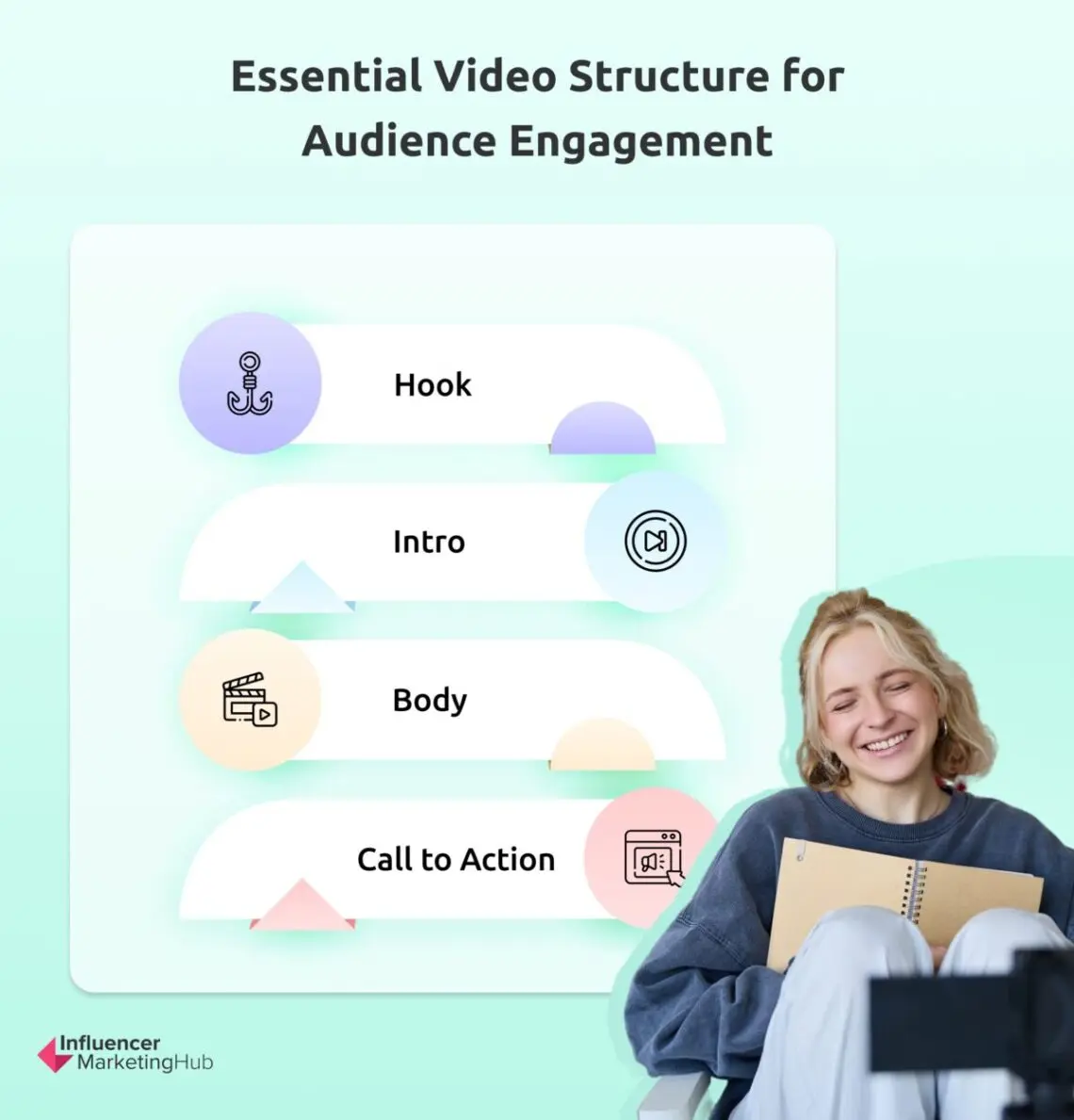 How to Get Free YouTube Subscribers to Grow Your Channel