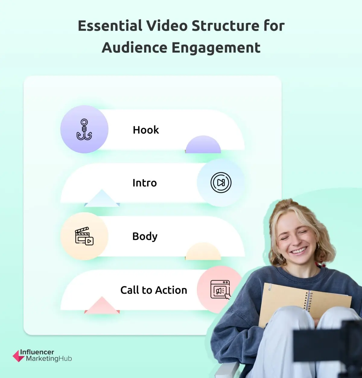 How to Get Free YouTube Subscribers to Grow Your Channel