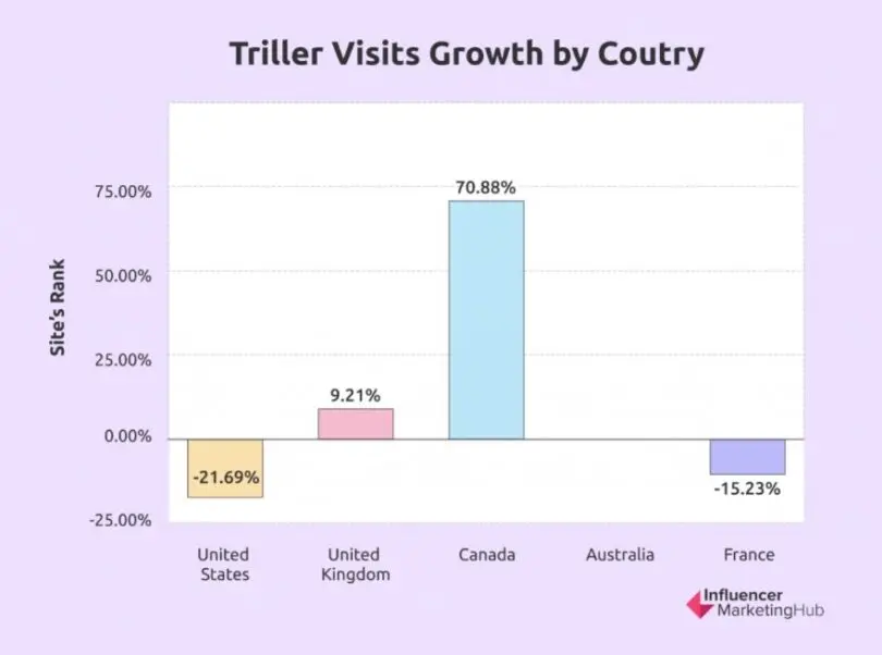 The Triller Watch: Triller Statistics, Trends, and News Highlights You ...