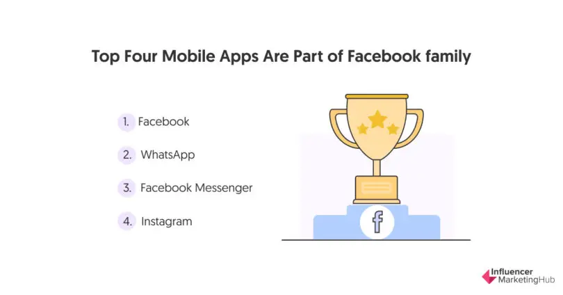 State of Social Media - Benchmark Report 2021
