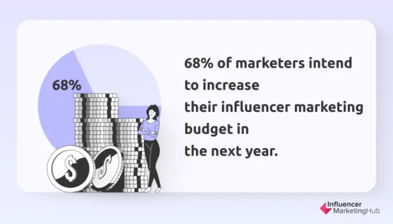 Best Digital Marketing Practices for 2025: What Really Works