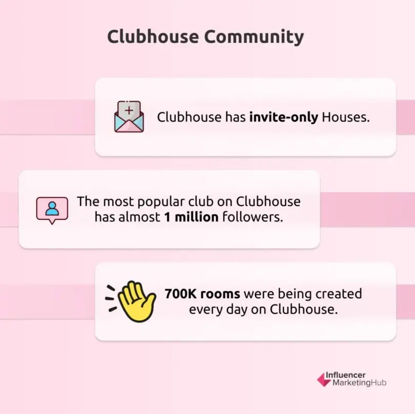 32 Clubhouse Statistics: Revenue, Users, and More (2024)