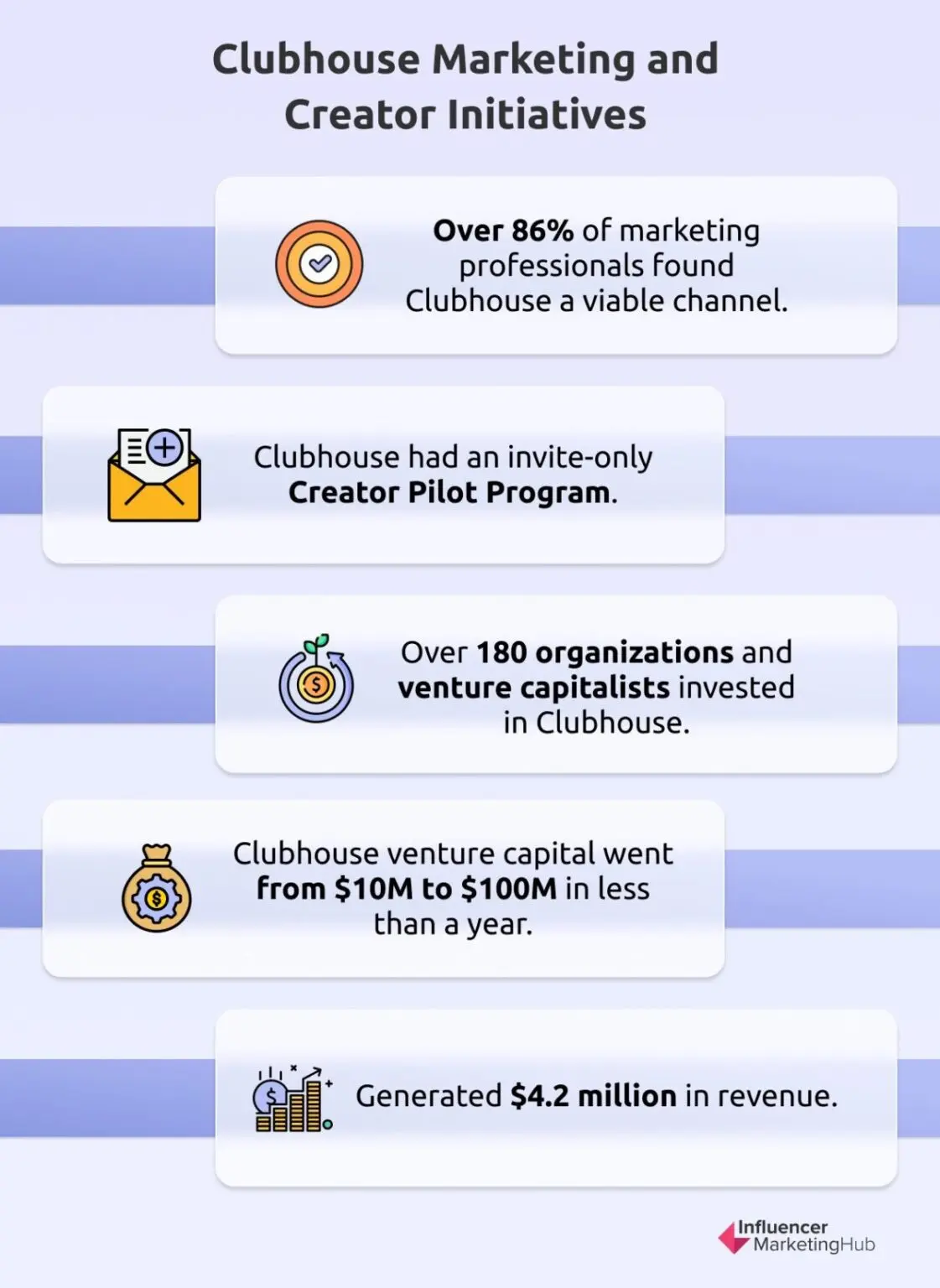 32 Clubhouse Statistics: Revenue, Users, and More (2024)