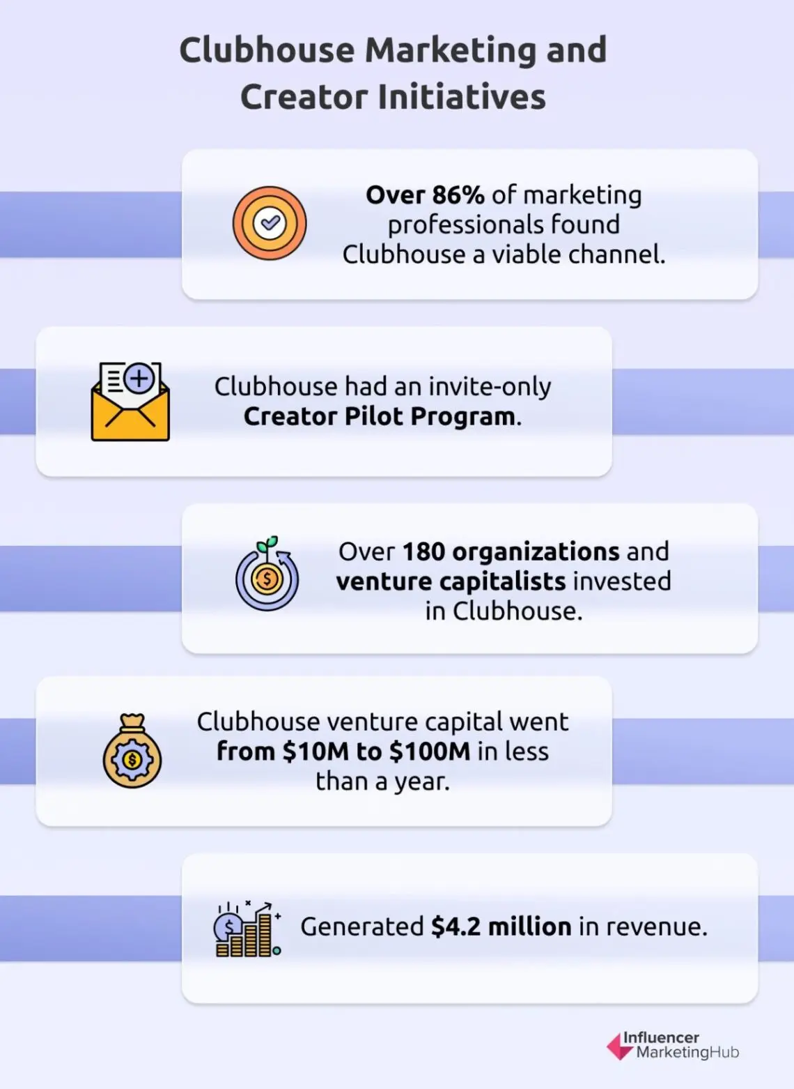 32 Clubhouse Statistics: Revenue, Users, and More (2024)