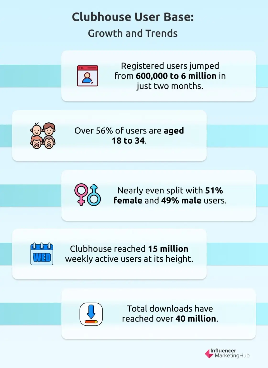 32 Clubhouse Statistics: Revenue, Users, and More (2024)