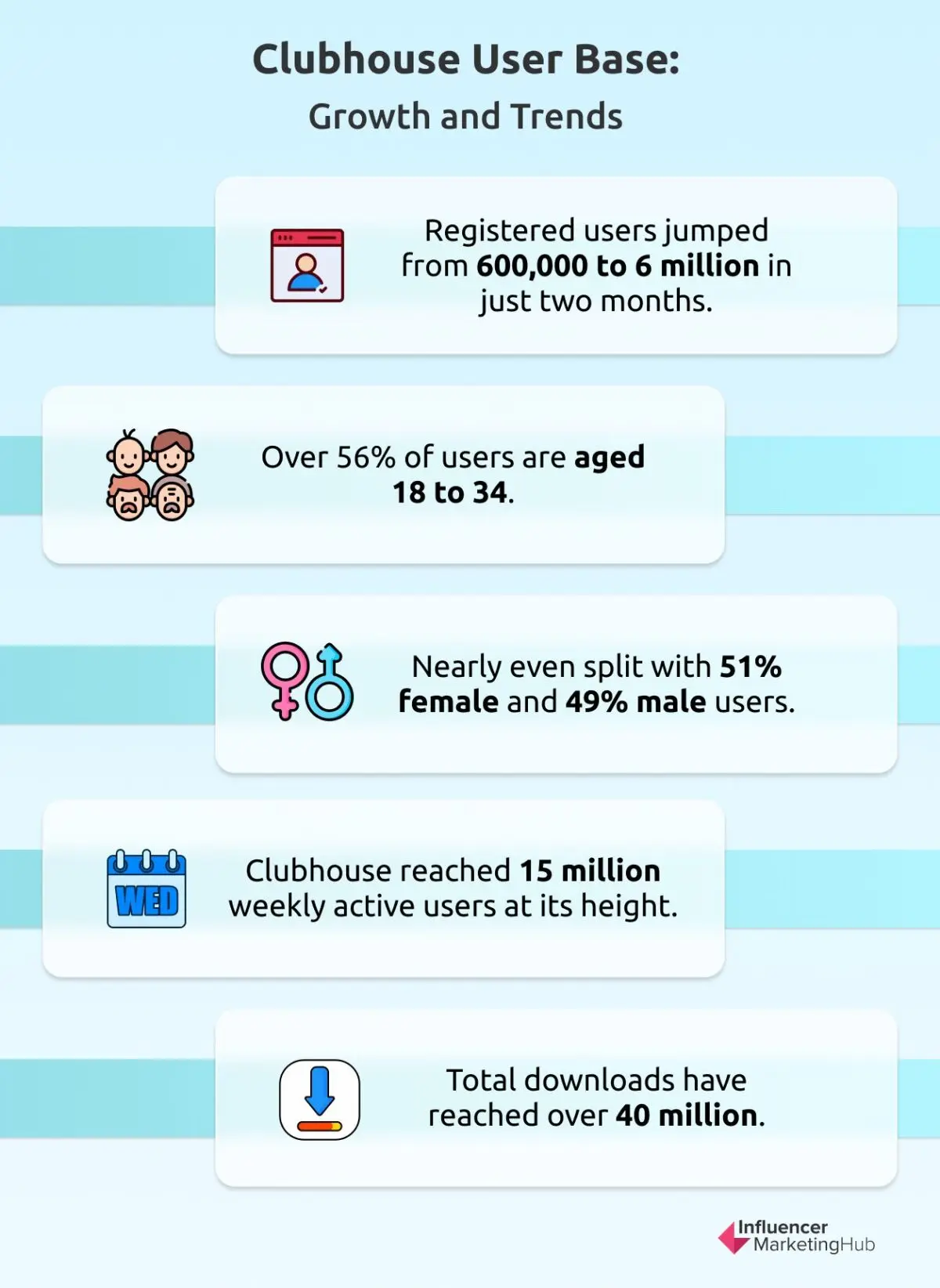 32 Clubhouse Statistics: Revenue, Users, and More (2024)