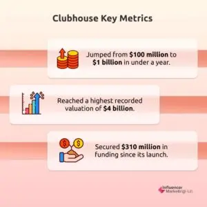 32 Clubhouse Statistics: Revenue, Users, and More (2024)