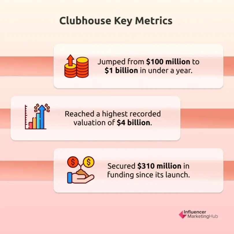 32 Clubhouse Statistics: Revenue, Users, and More (2024)
