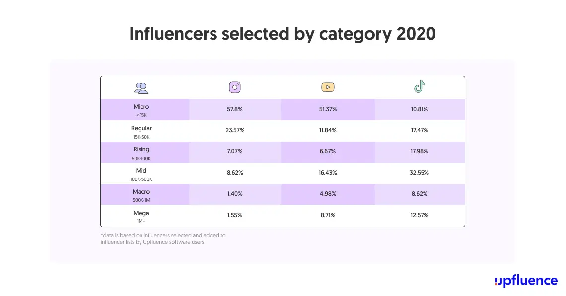 The State of Influencer Marketing 2021: Benchmark Report