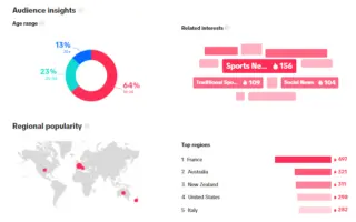 A Guide to Trending Hashtags on TikTok, Instagram, and All Major ...