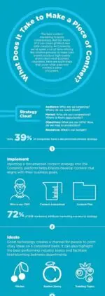 How to Create Content that Actually Works: A Guide for Beginners