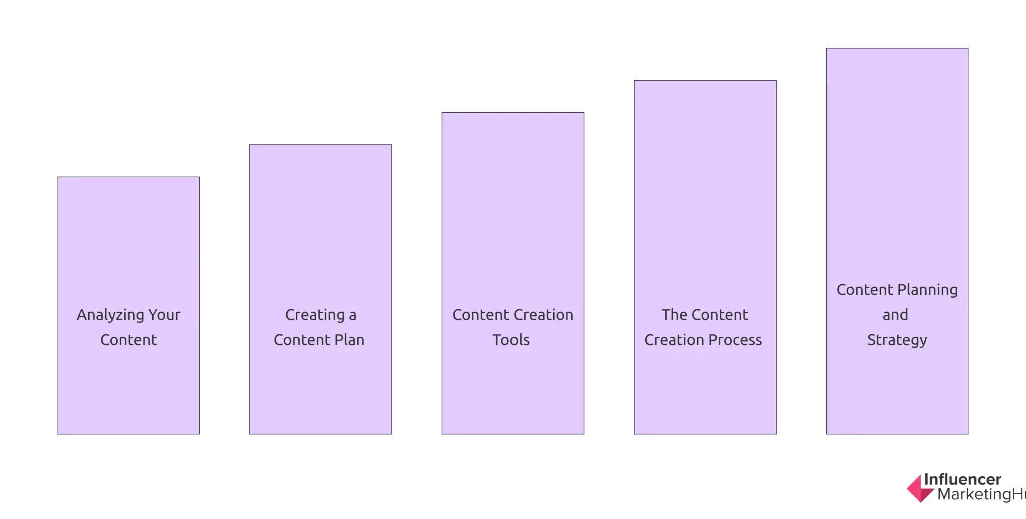 How to Create Content that Actually Works: A Guide for Beginners