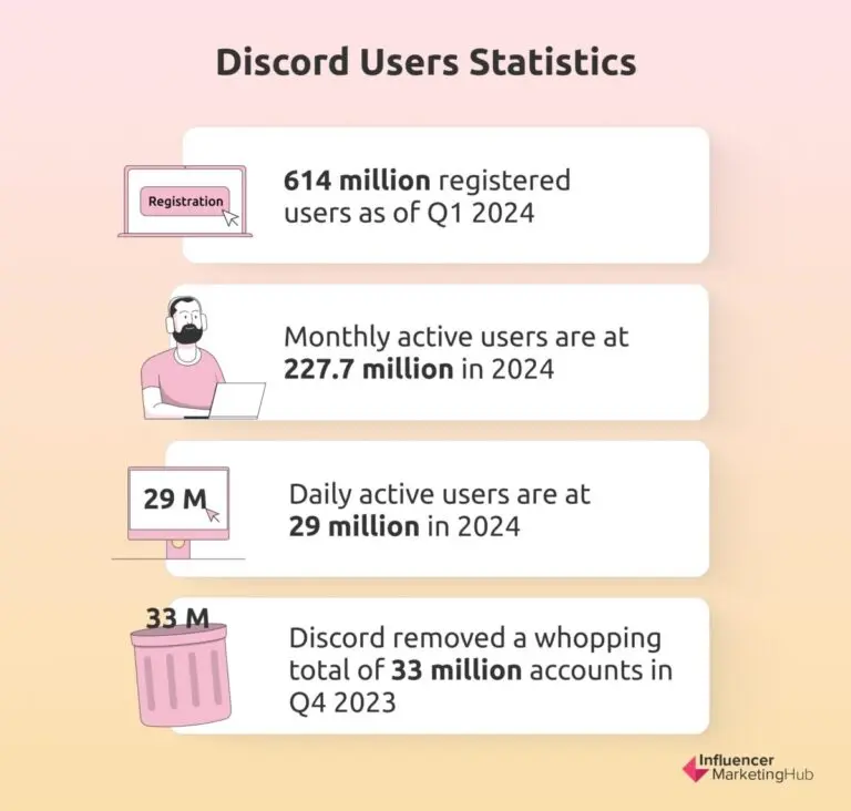 The Latest Discord Statistics: Servers, Revenue, Data, and More