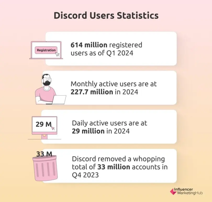 The Latest Discord Statistics: Servers, Revenue, Data, and More