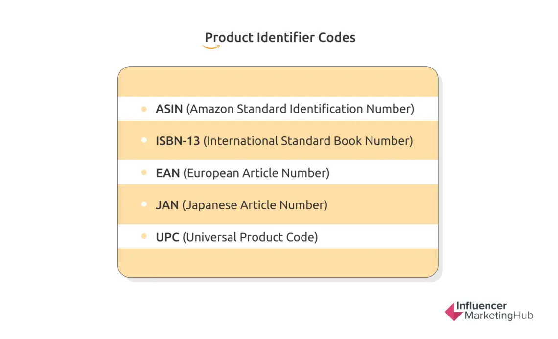 Amazon Image Sizes, Ratios and Dimensions Guide for 2024