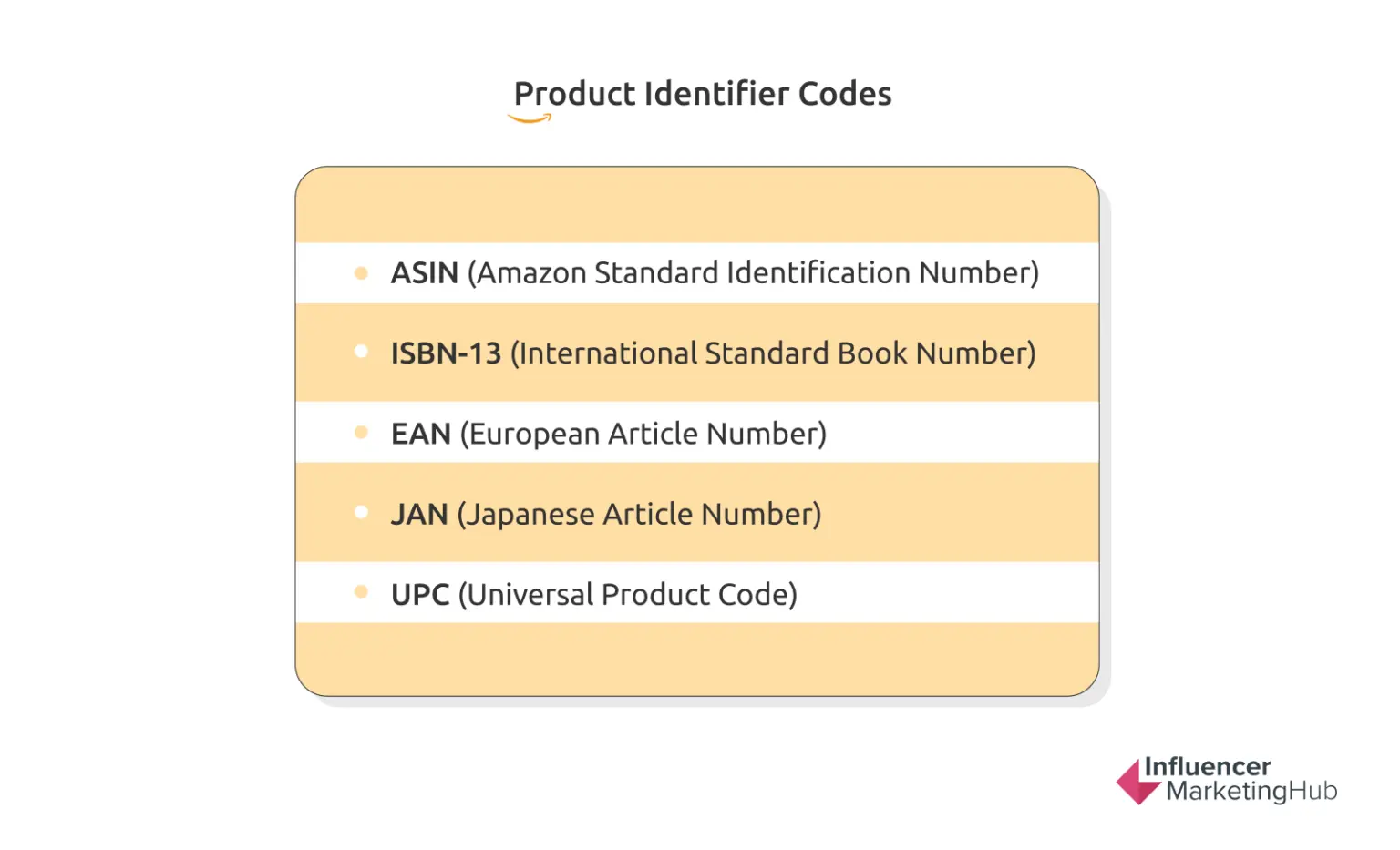 Amazon Image Sizes, Ratios and Dimensions Guide for 2024