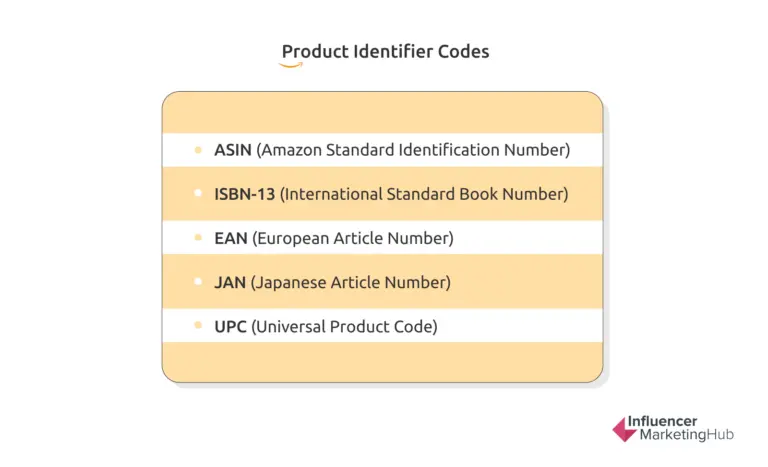 Amazon Image Sizes, Ratios and Dimensions Guide for 2024