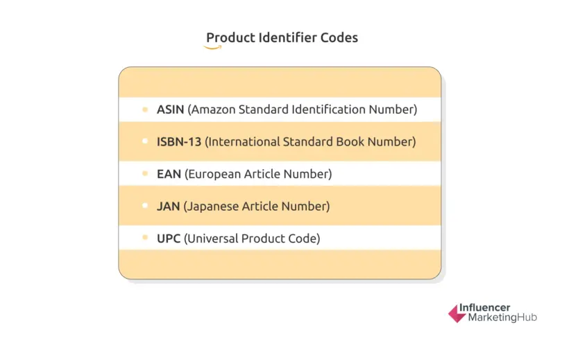 Amazon Image Sizes, Ratios and Dimensions Guide for 2024