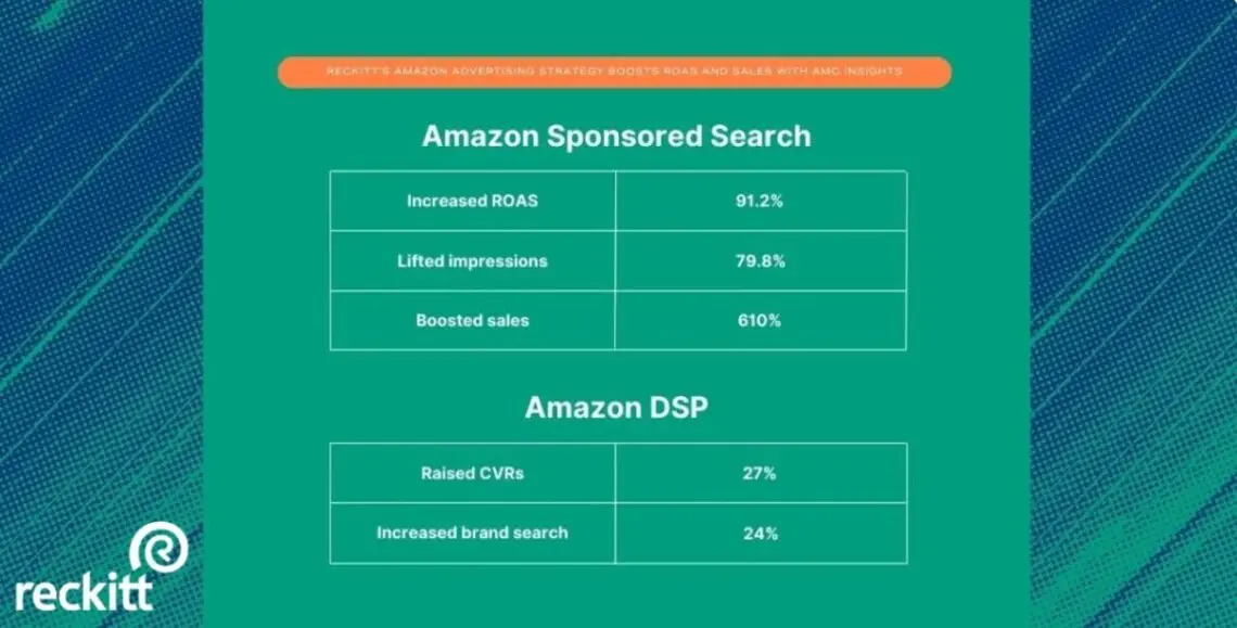 Top 16 Amazon Seller Software & Tools Every Merchant Should Know