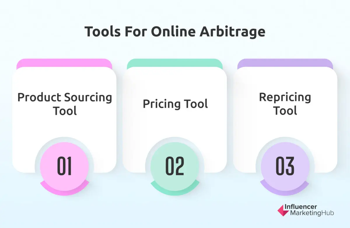 16 Best Amazon Online Arbitrage Tools You Can Use to Scale Up Your Business