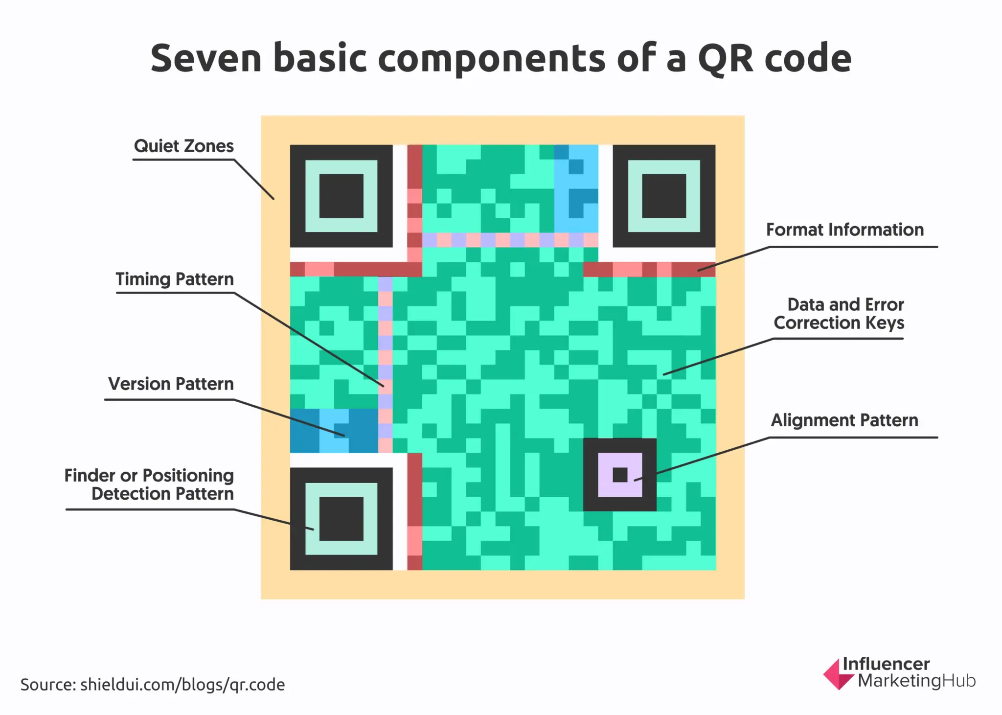 How Do QR Codes Work?