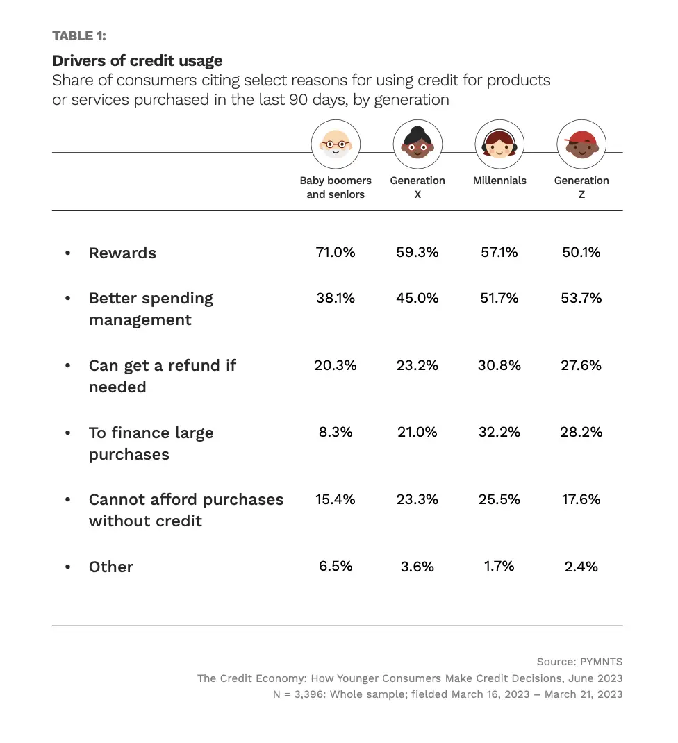 42 Statistics for Gen Z Spending Power and Habits in 2024