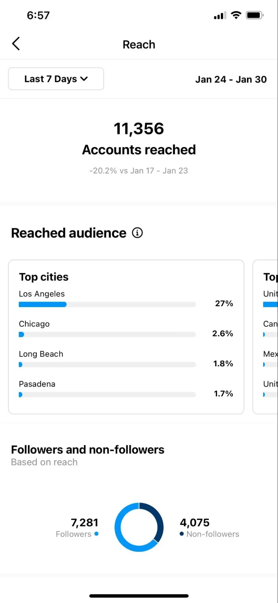 How to Use Instagram Post Insights to Improve Your Strategy