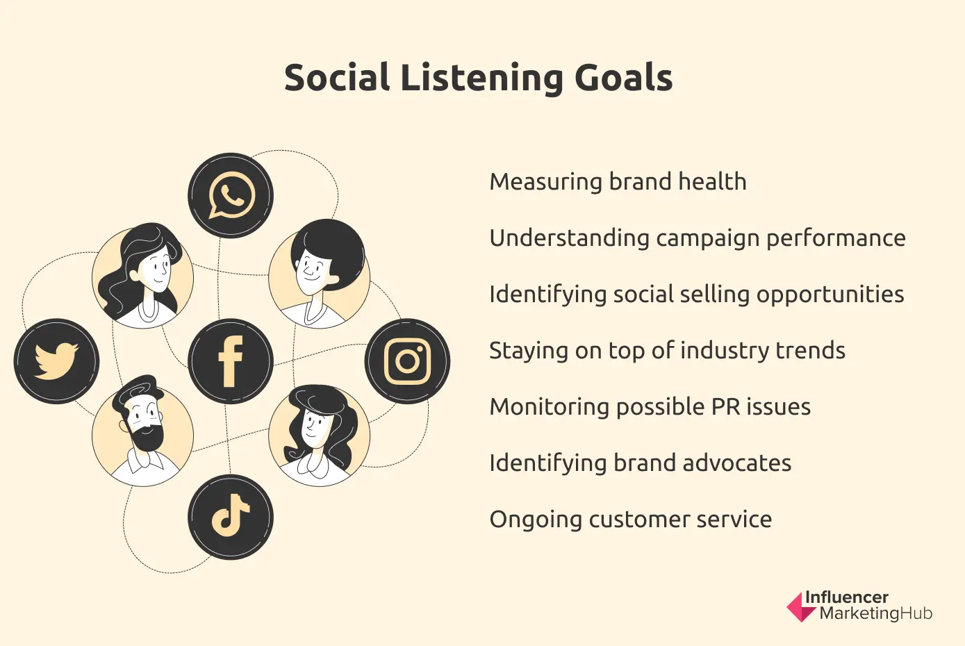 Ultimate Guide to Social Listening in 2025