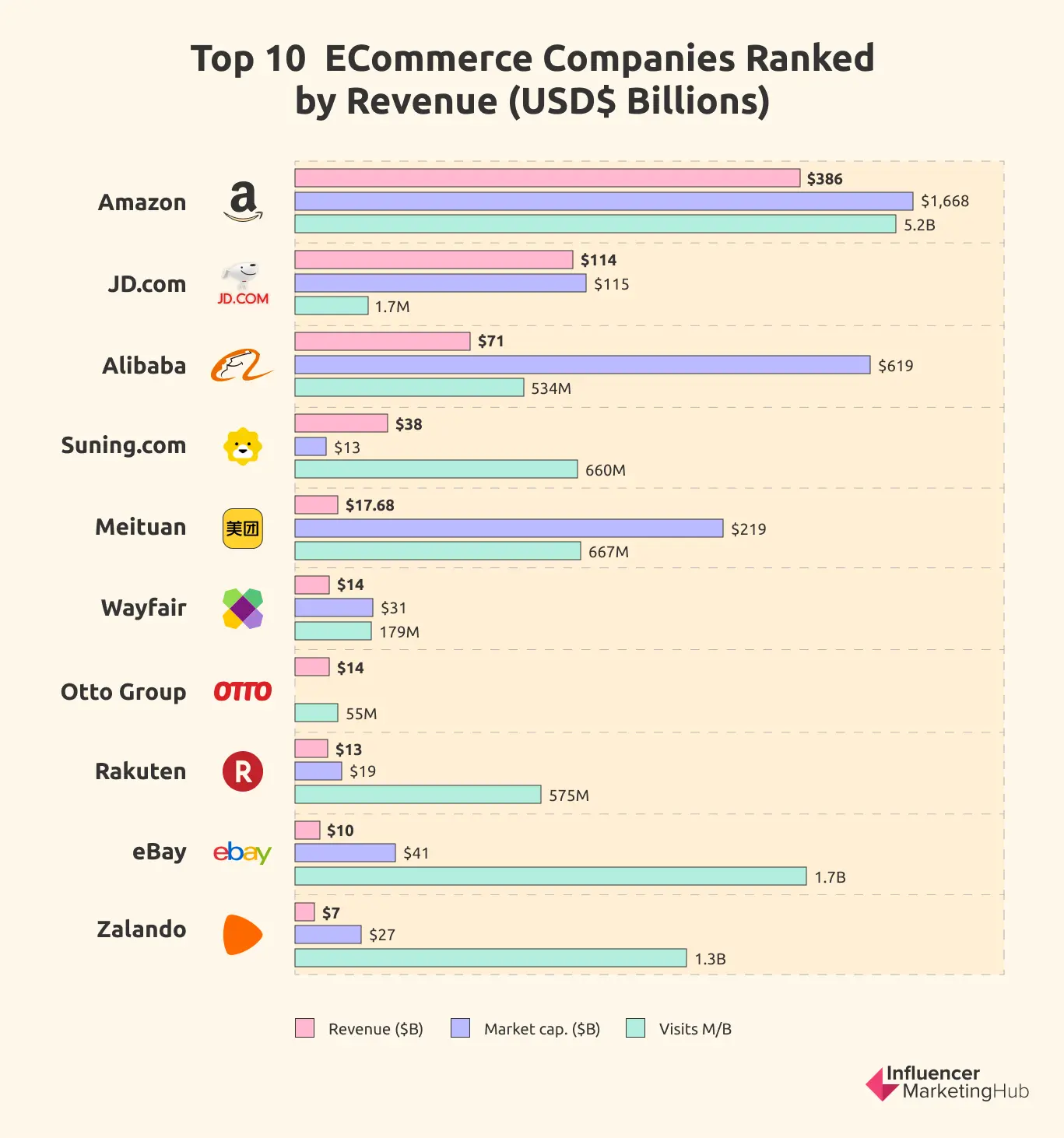 A Comprehensive Guide to the World’s Top 50 Ecommerce Companies