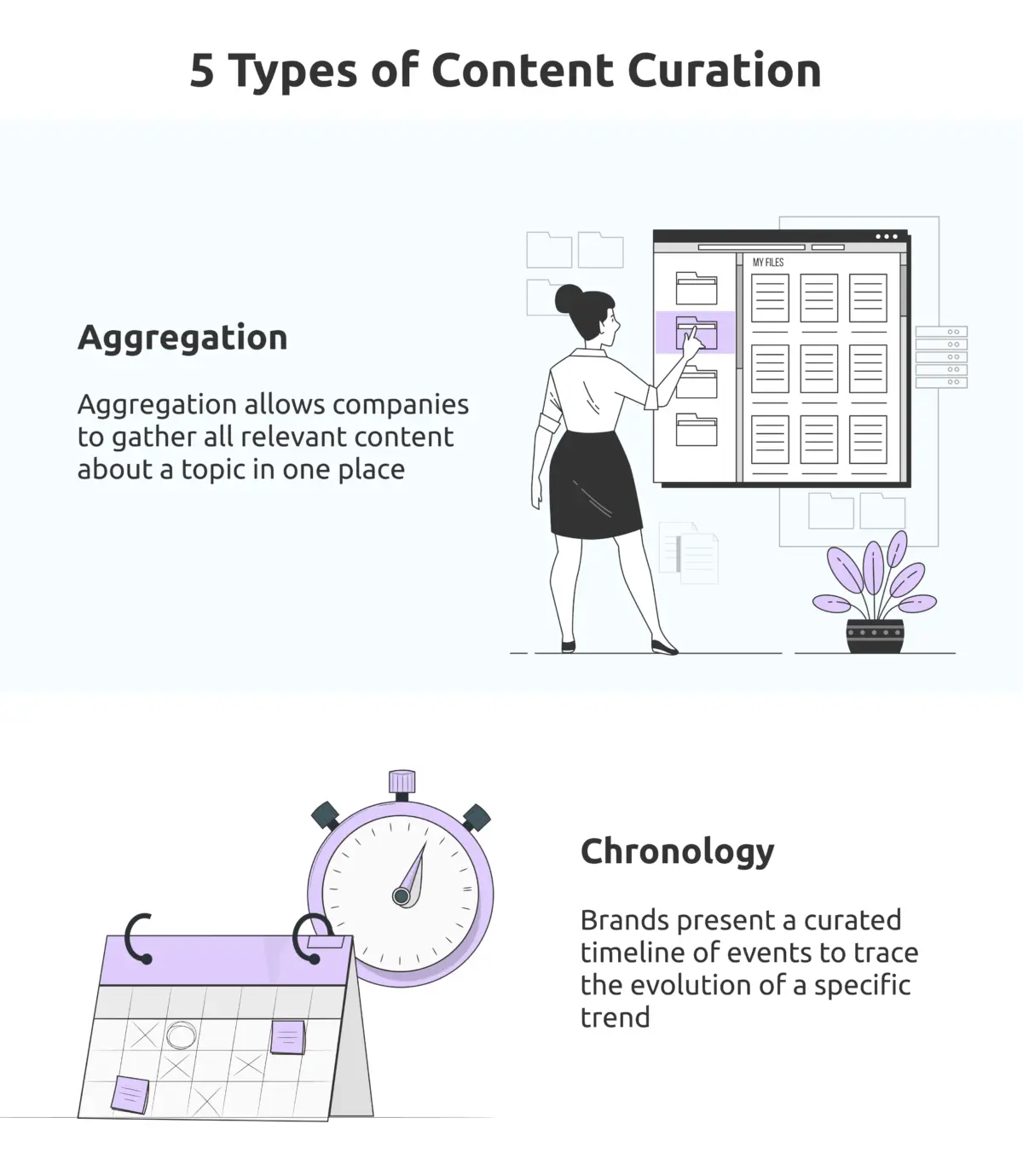 The Ultimate Guide to Content Curation in 2024