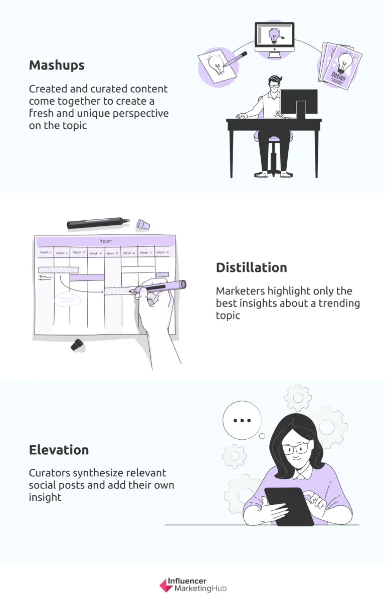The Ultimate Guide to Content Curation in 2024